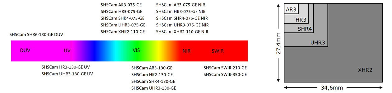 SHSLab Shack-Hartmann wavefront sensors