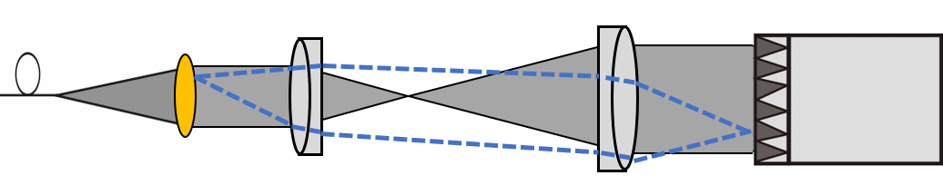 Technology - Optocraft
