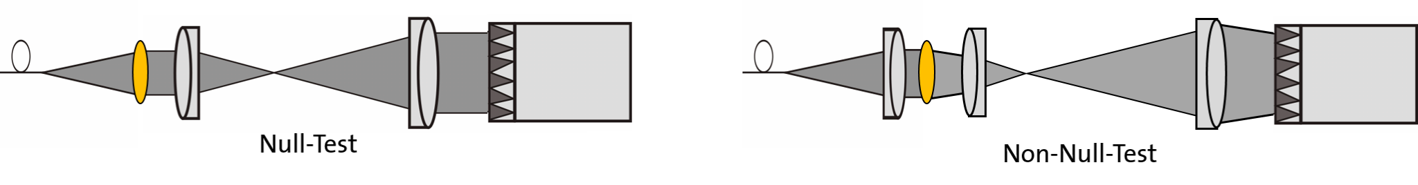 Technology - Optocraft